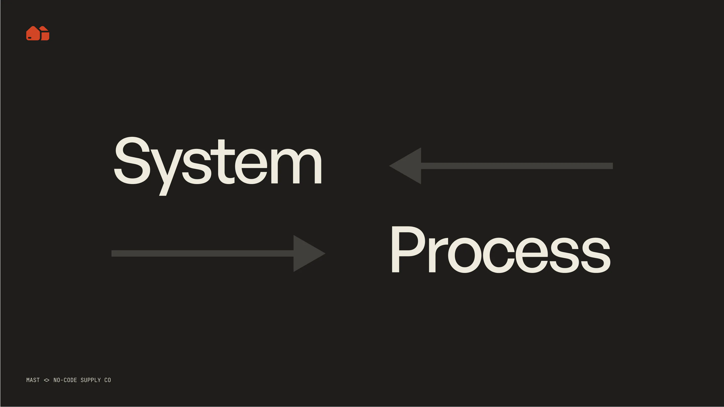Mast A CSS Framework for Webflow